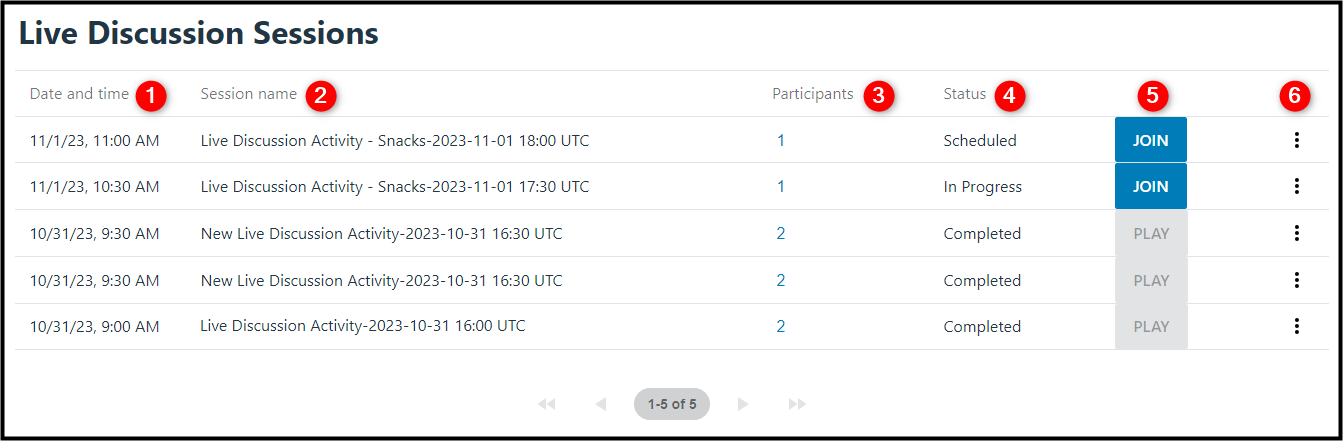 Observing a Live Discussion Activity – Plus Digital Diaries